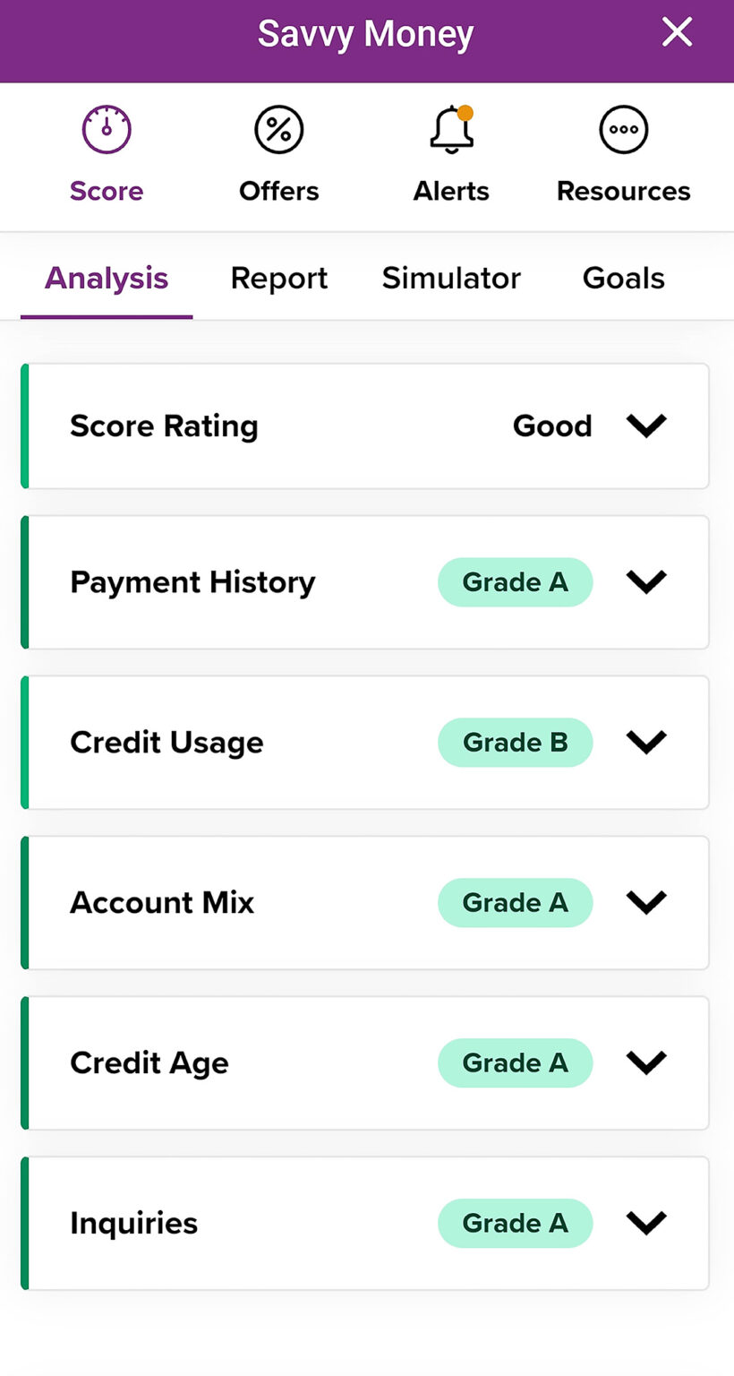 Savvy Money - Bridge Credit Union | Central Ohio Credit Unions