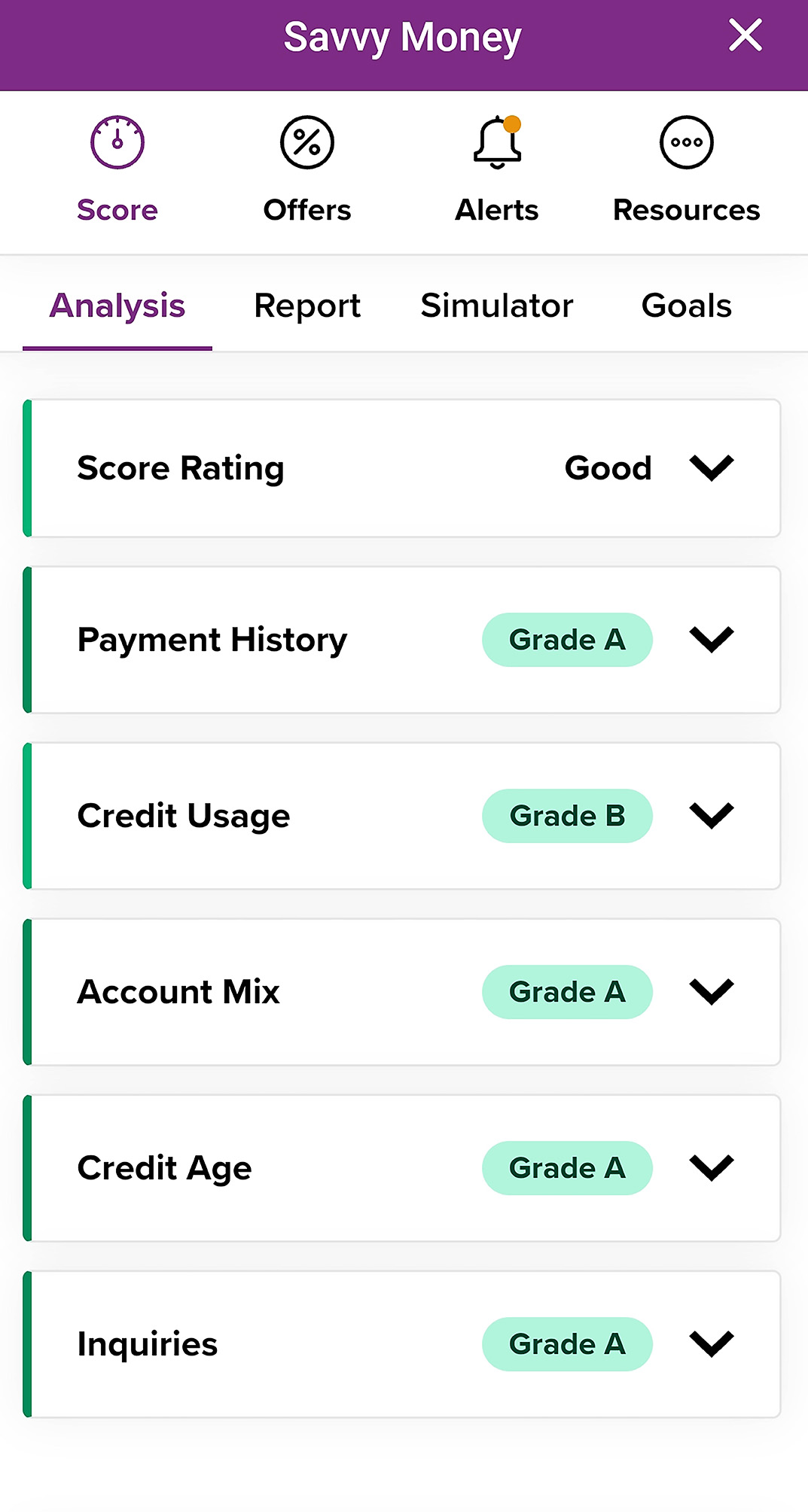 Savvy Money - Bridge Credit Union | Central Ohio Credit Unions