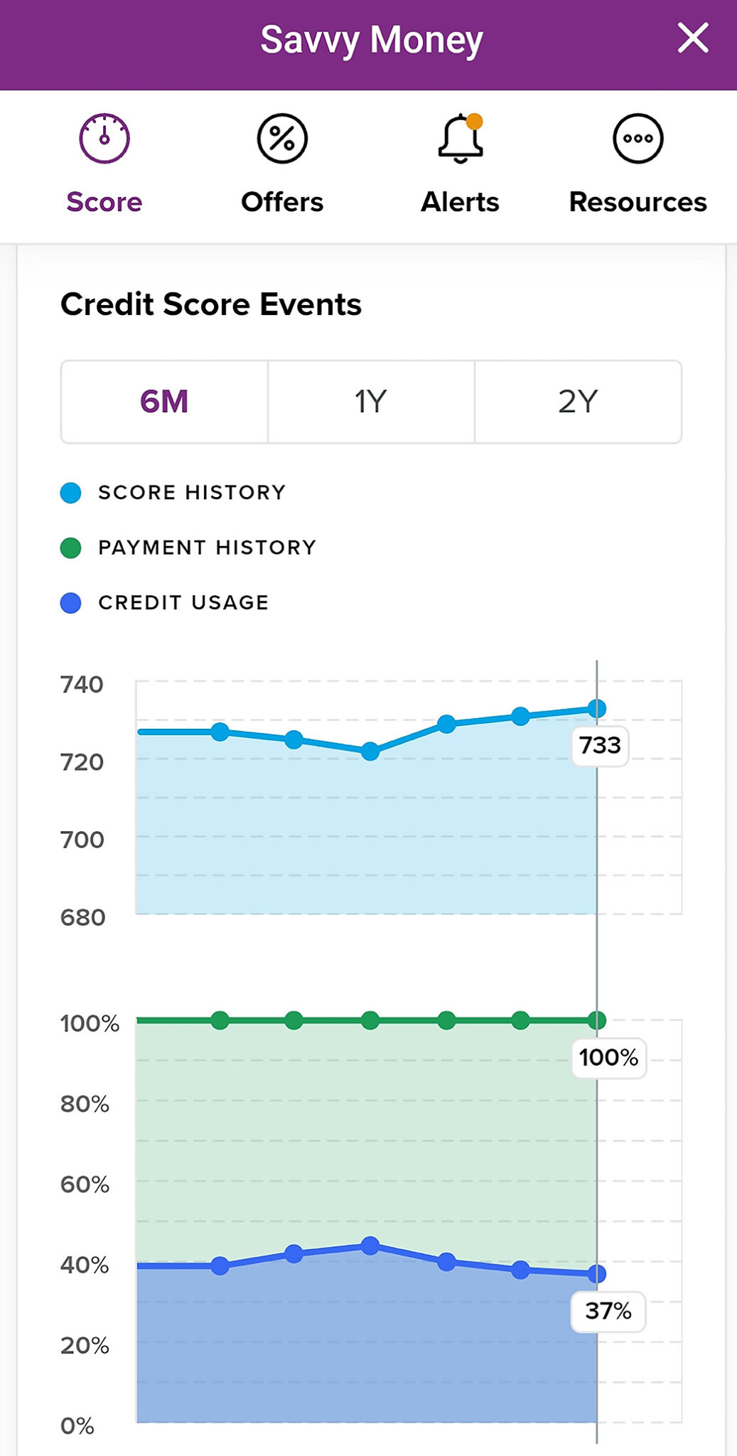 Savvy Money - Bridge Credit Union | Central Ohio Credit Unions