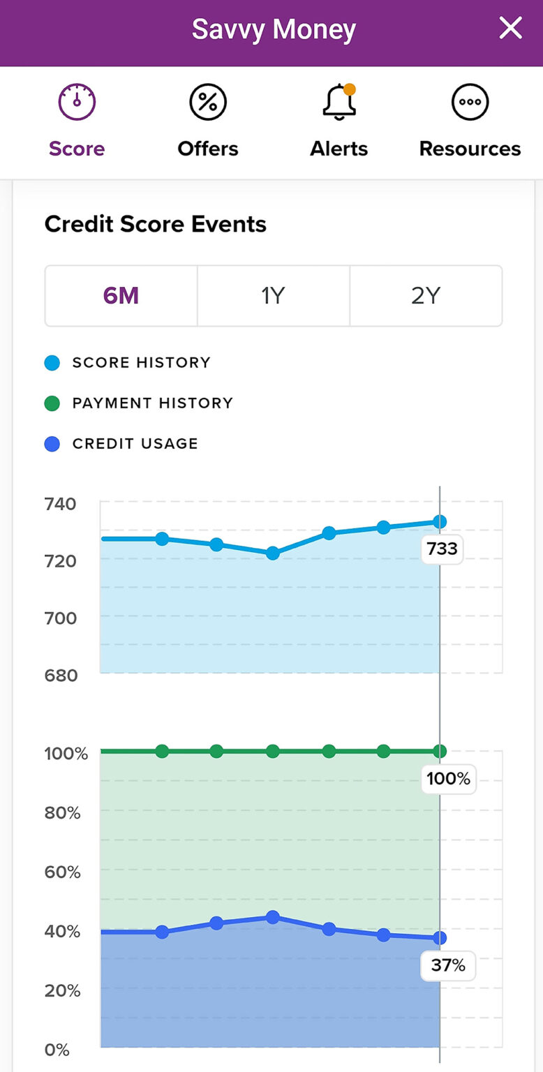 Savvy Money - Bridge Credit Union | Central Ohio Credit Unions