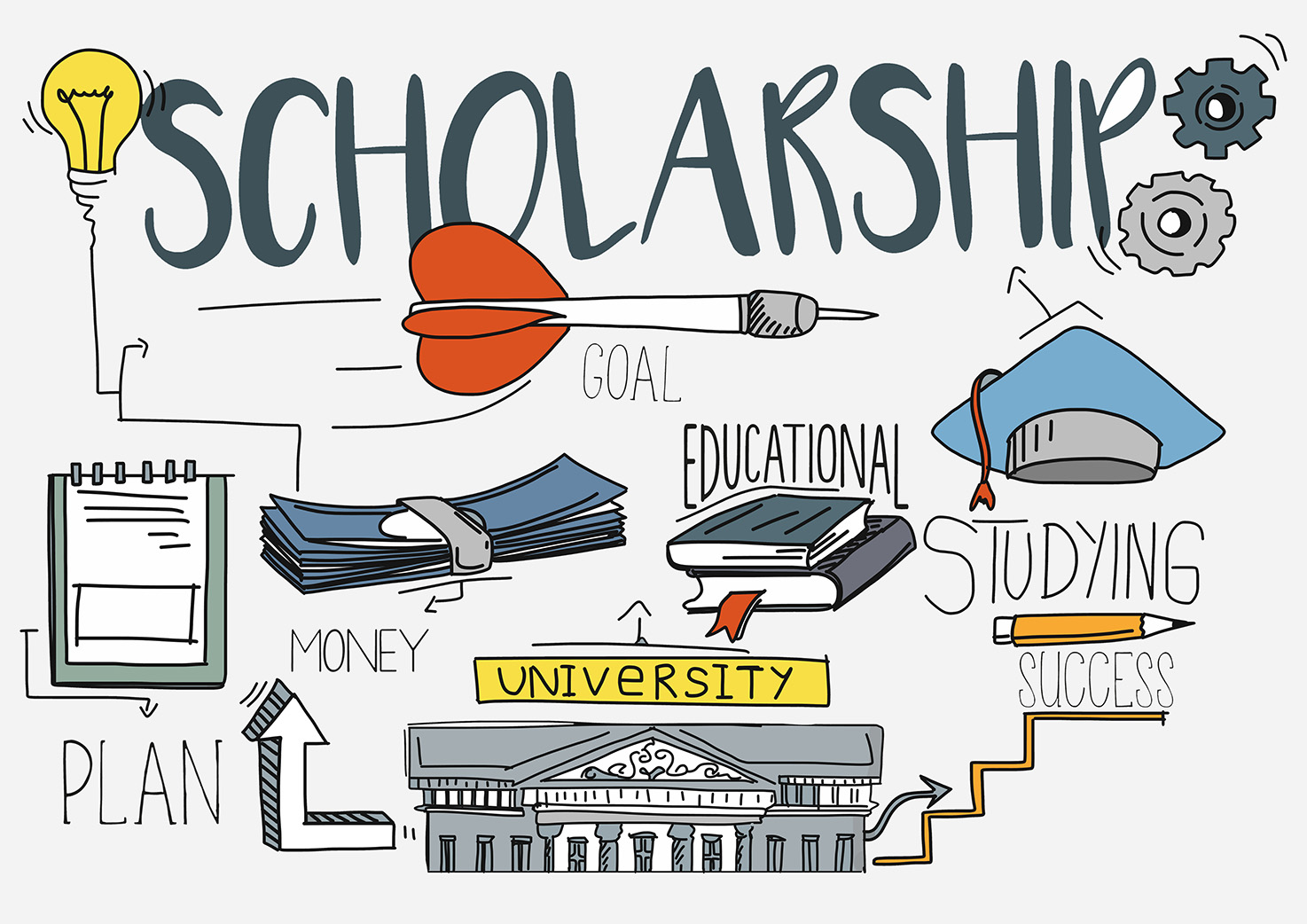 Scholarship Program - Bridge Credit Union | Central Ohio Credit Unions